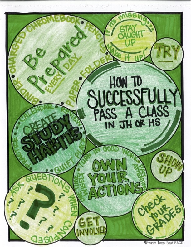 Engaging Activities about Life Skills for Teens - Taco Bout FACS